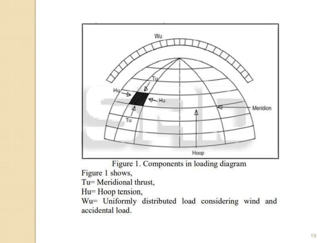 monolithic dome structures | PPTX