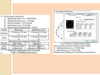 monolithic dome structures | PPTX