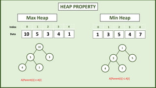 Heap Sort.ppx