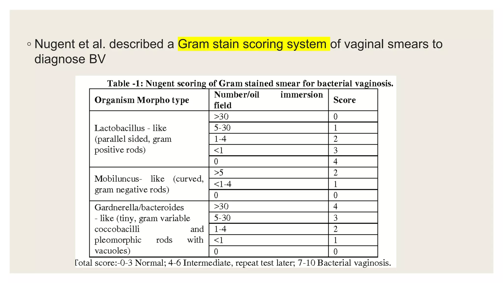 most common causes of infectious vaginitis.pptx