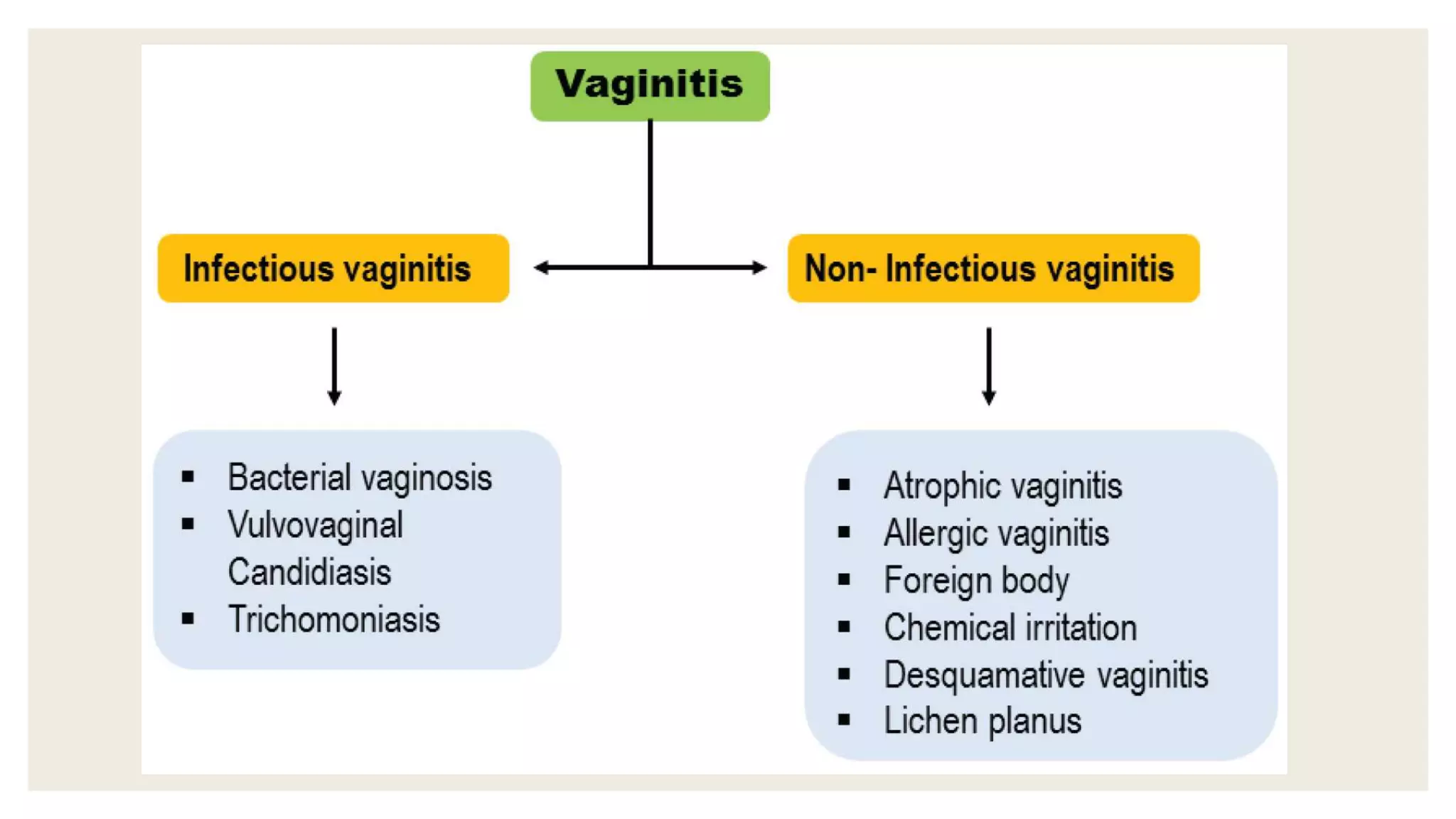 most common causes of infectious vaginitis.pptx