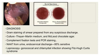 most common causes of infectious vaginitis.pptx