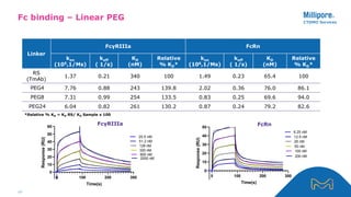 Characterization of monoclonal antibodies and Antibody drug conjugates ...