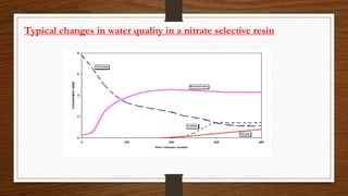 Nitrate pollution in surface and groundwater: Causes and ...