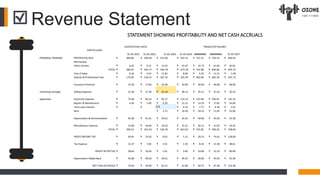 Loan application for gym business | PPT