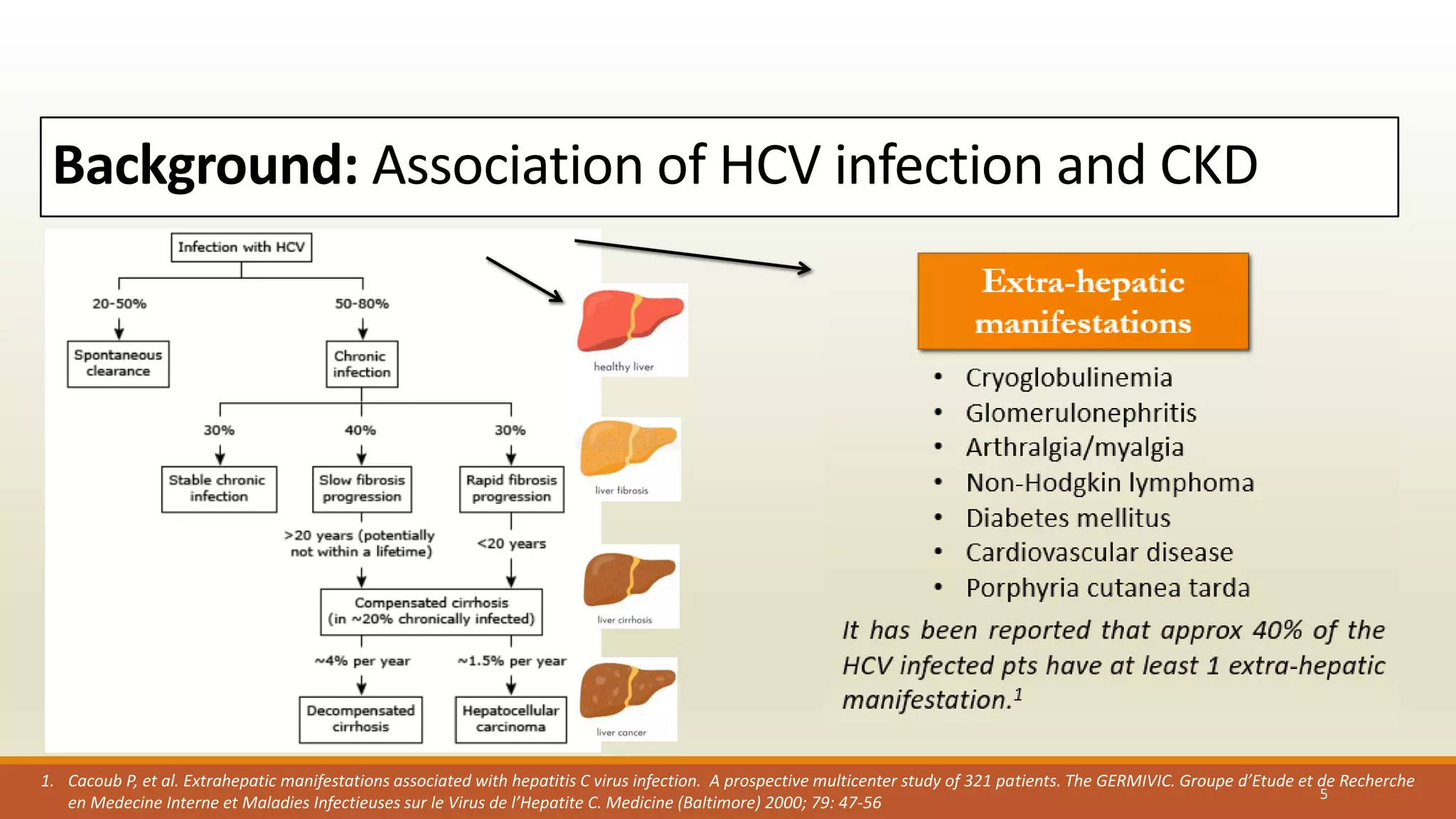 HCV MANAGEMENT IN PATIENT WITH KIDNEY DISEASE..reuploaded | PPT
