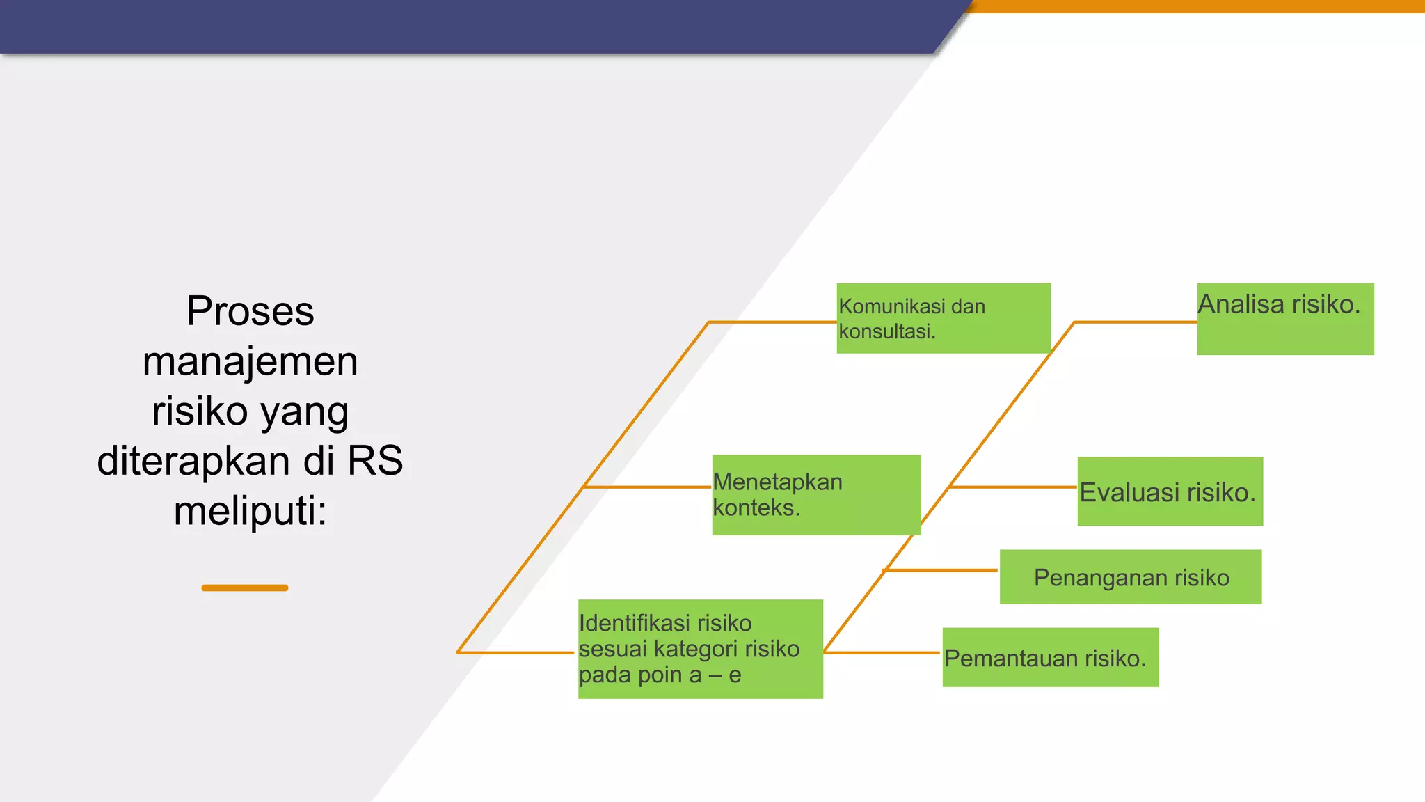 FINAL .PENYUSUNAN PROFIL RESIKO RUMAH SAKIT SESUAI STANDAR AKREDITASI.pptx