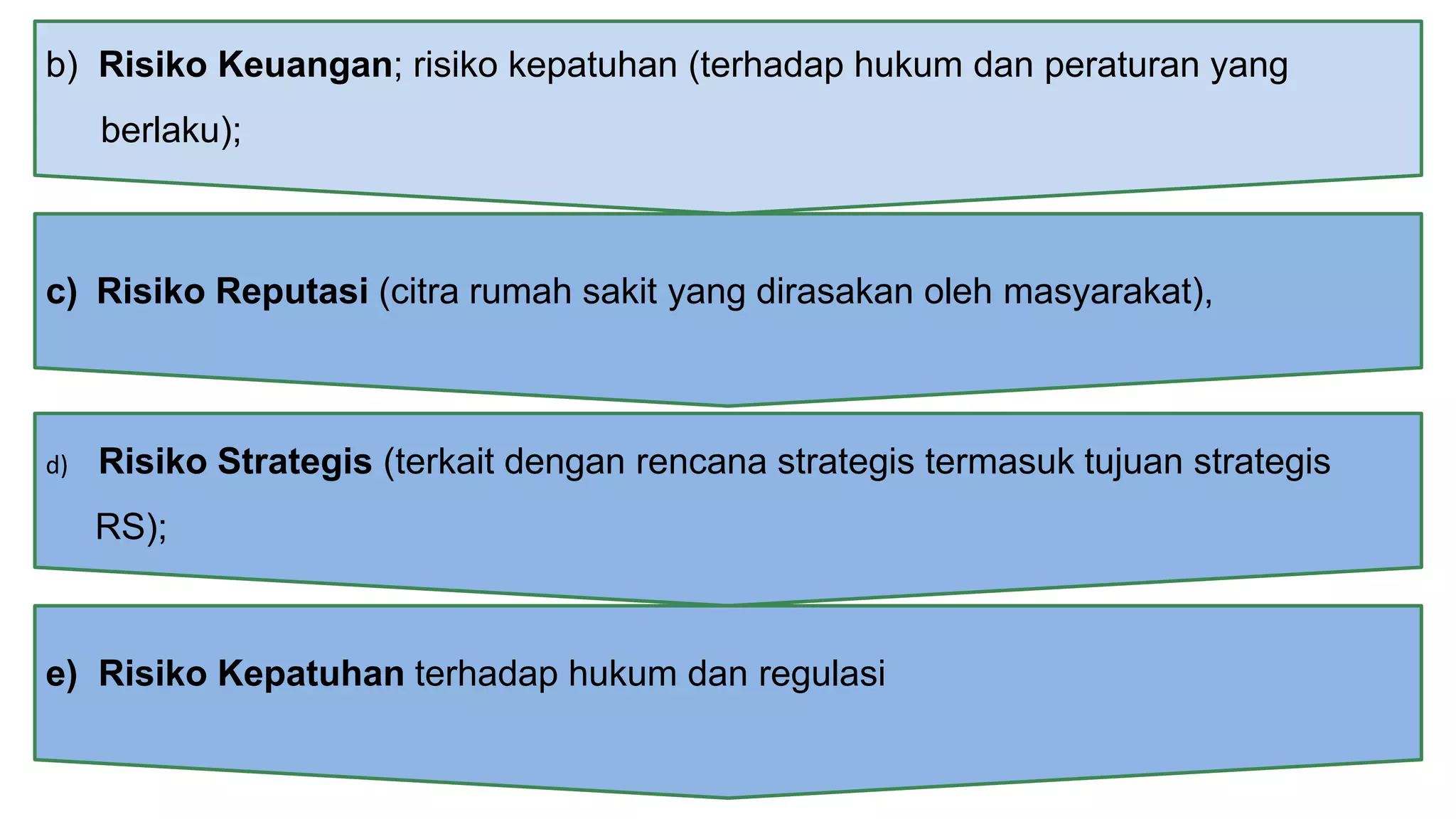 FINAL .PENYUSUNAN PROFIL RESIKO RUMAH SAKIT SESUAI STANDAR AKREDITASI.pptx