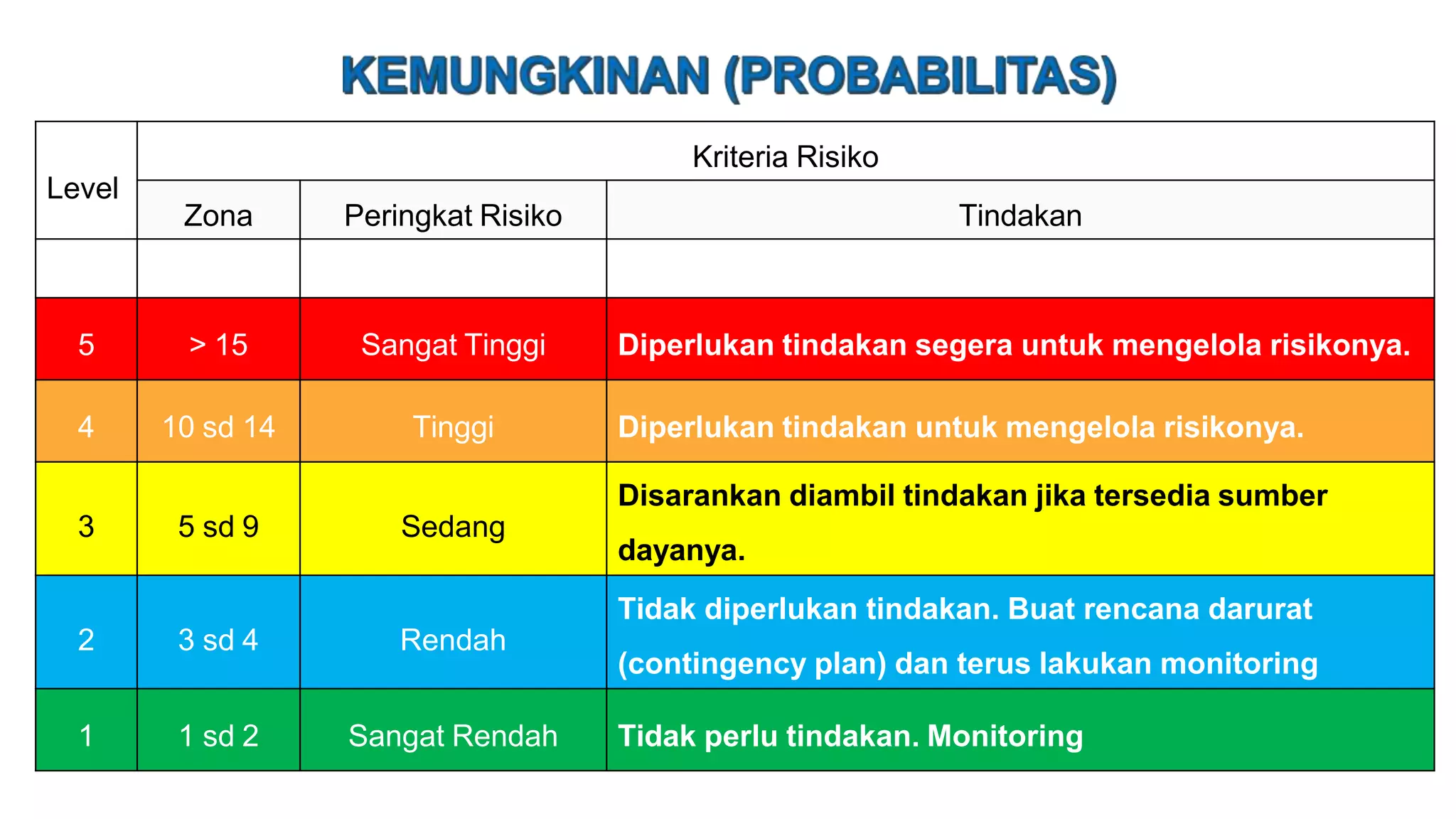 FINAL .PENYUSUNAN PROFIL RESIKO RUMAH SAKIT SESUAI STANDAR AKREDITASI.pptx