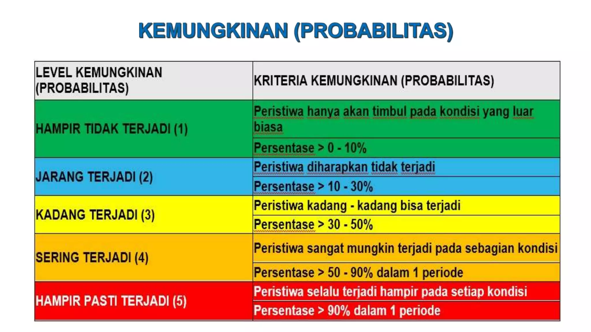 FINAL .PENYUSUNAN PROFIL RESIKO RUMAH SAKIT SESUAI STANDAR AKREDITASI.pptx