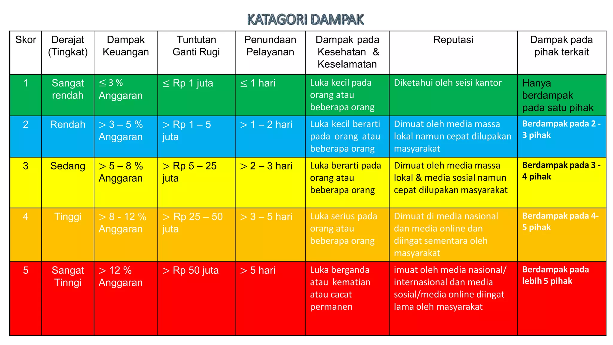 FINAL .PENYUSUNAN PROFIL RESIKO RUMAH SAKIT SESUAI STANDAR AKREDITASI.pptx