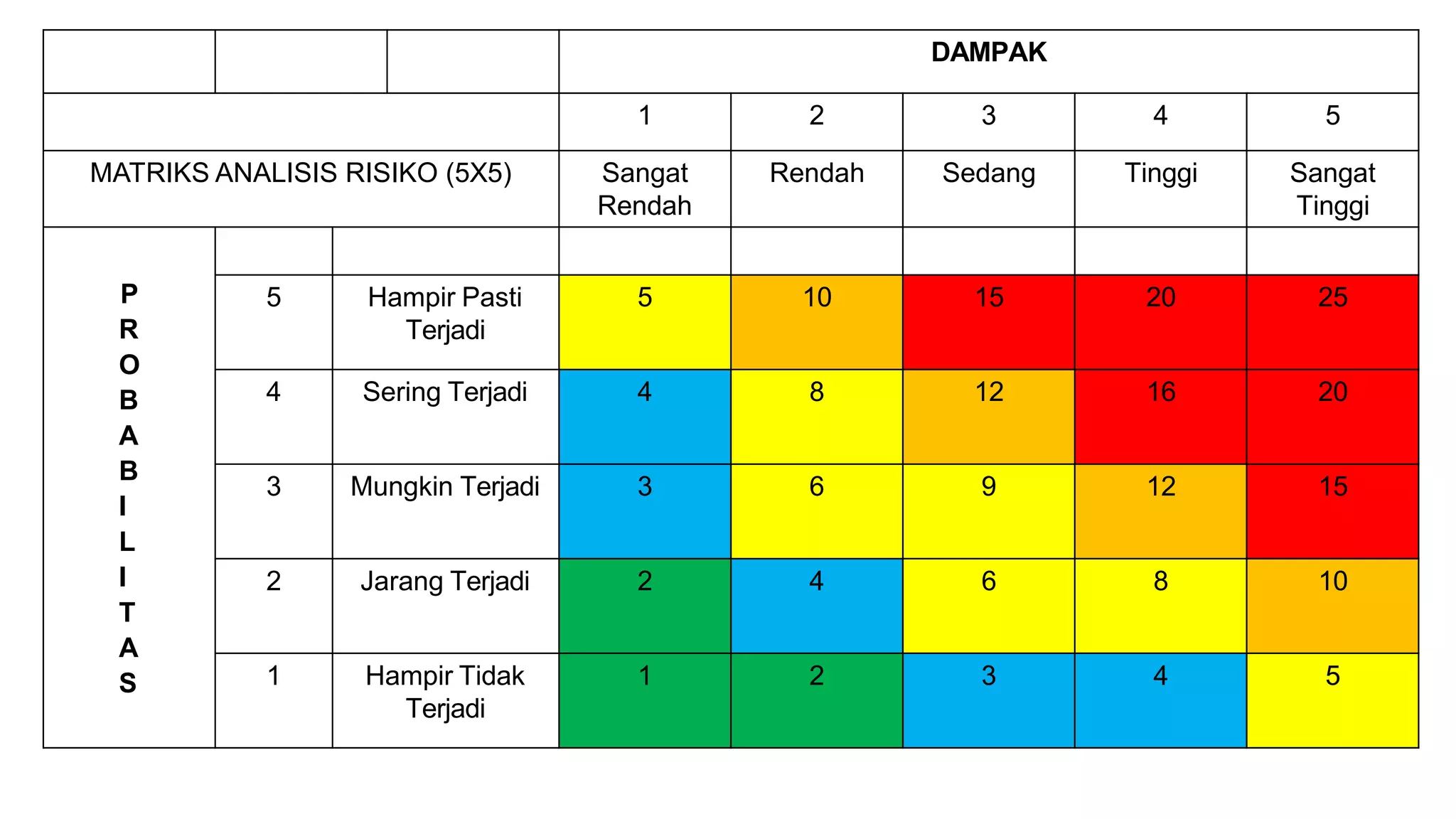FINAL .PENYUSUNAN PROFIL RESIKO RUMAH SAKIT SESUAI STANDAR AKREDITASI.pptx