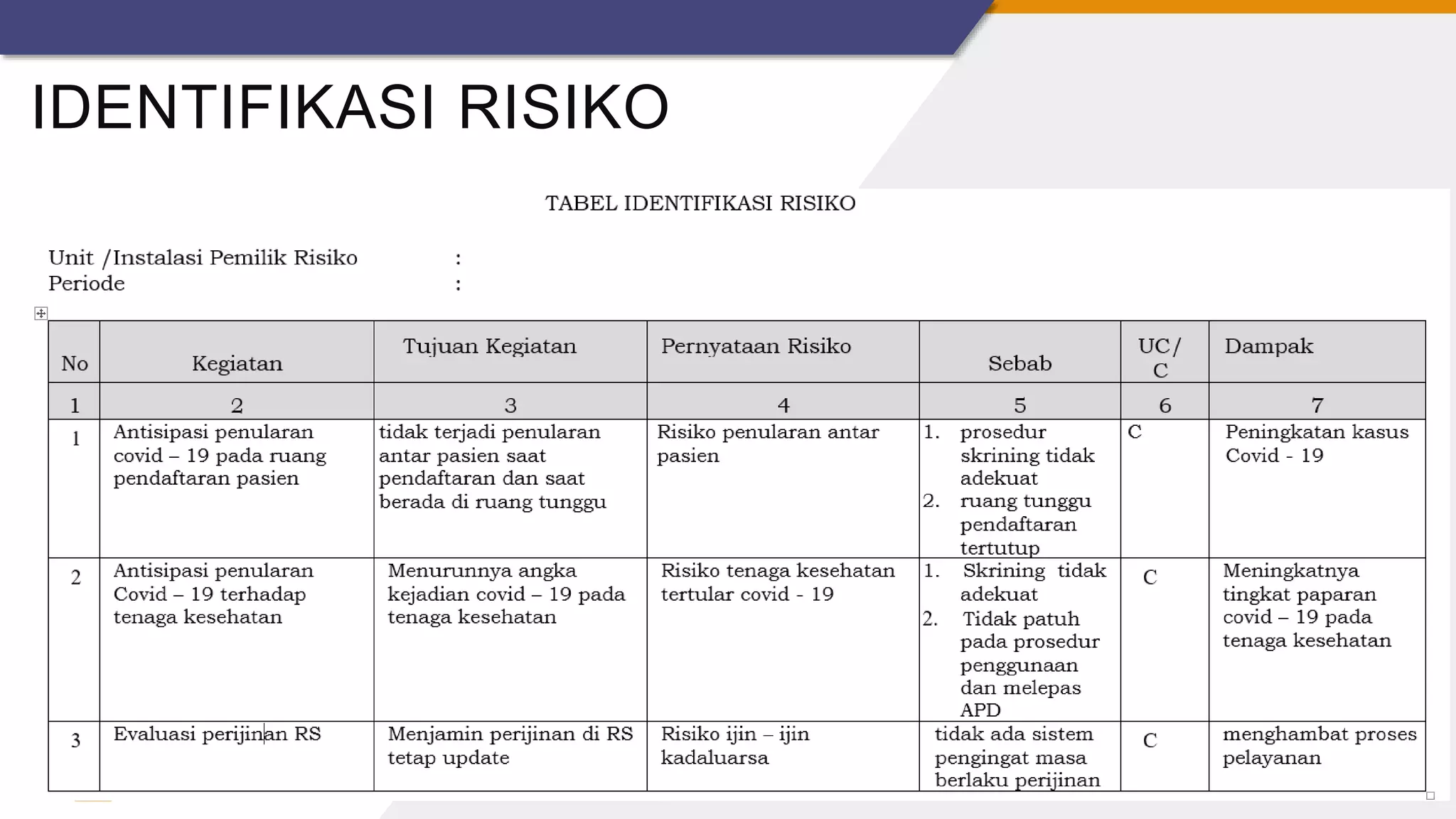 FINAL .PENYUSUNAN PROFIL RESIKO RUMAH SAKIT SESUAI STANDAR AKREDITASI.pptx