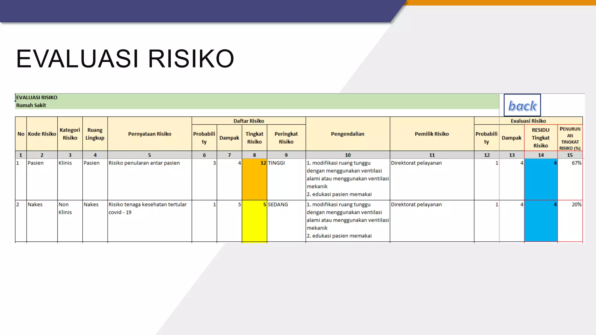 FINAL .PENYUSUNAN PROFIL RESIKO RUMAH SAKIT SESUAI STANDAR AKREDITASI.pptx