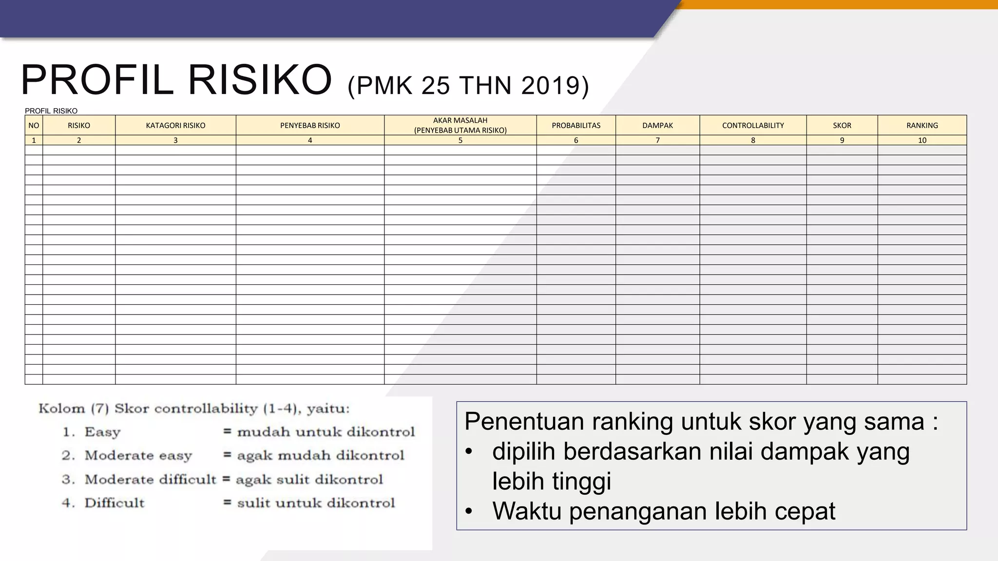 FINAL .PENYUSUNAN PROFIL RESIKO RUMAH SAKIT SESUAI STANDAR AKREDITASI.pptx