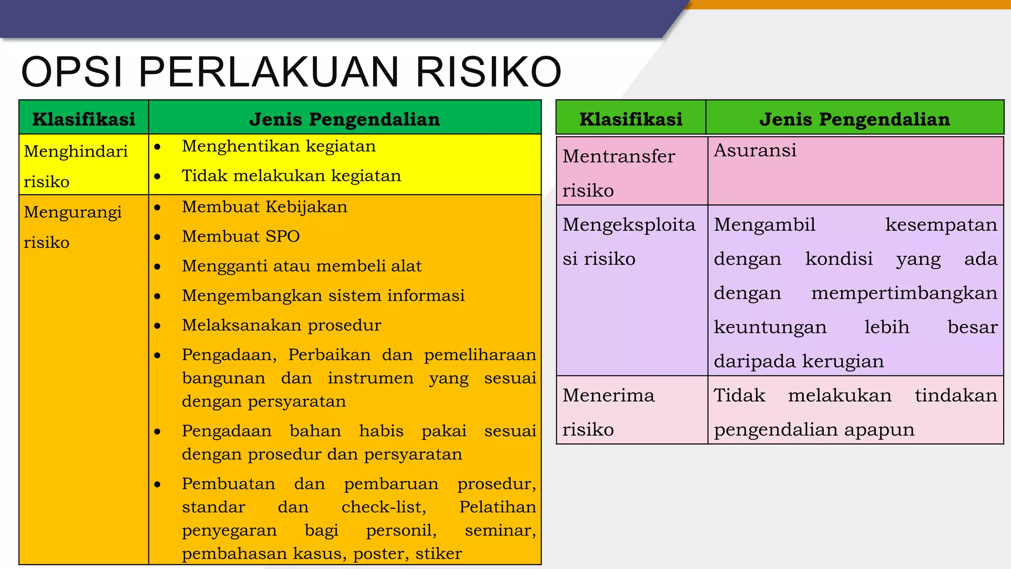 FINAL .PENYUSUNAN PROFIL RESIKO RUMAH SAKIT SESUAI STANDAR AKREDITASI.pptx