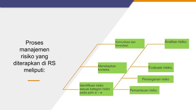 FINAL .PENYUSUNAN PROFIL RESIKO RUMAH SAKIT SESUAI STANDAR AKREDITASI.pptx