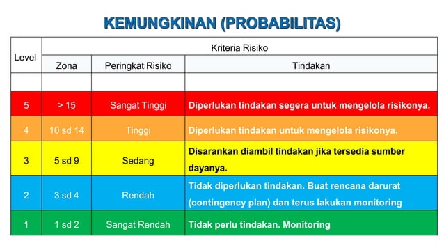 FINAL .PENYUSUNAN PROFIL RESIKO RUMAH SAKIT SESUAI STANDAR AKREDITASI.pptx