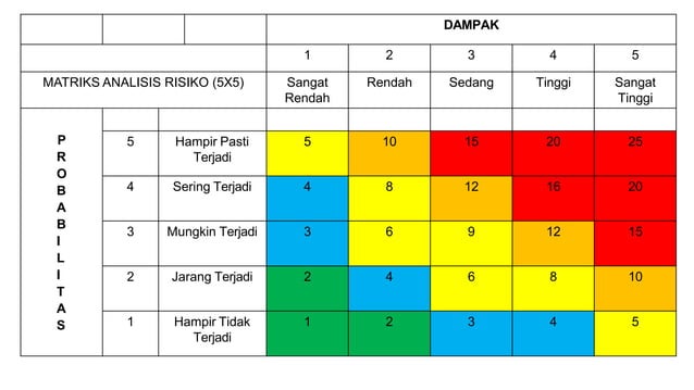 FINAL .PENYUSUNAN PROFIL RESIKO RUMAH SAKIT SESUAI STANDAR AKREDITASI.pptx