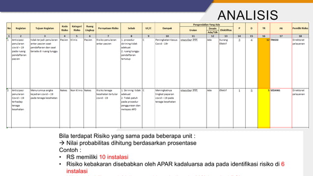FINAL .PENYUSUNAN PROFIL RESIKO RUMAH SAKIT SESUAI STANDAR AKREDITASI.pptx