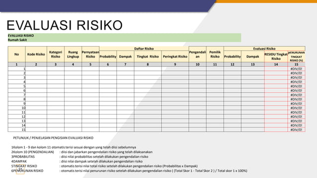 FINAL .PENYUSUNAN PROFIL RESIKO RUMAH SAKIT SESUAI STANDAR AKREDITASI.pptx