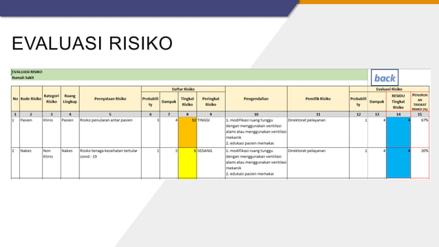 FINAL .PENYUSUNAN PROFIL RESIKO RUMAH SAKIT SESUAI STANDAR AKREDITASI.pptx