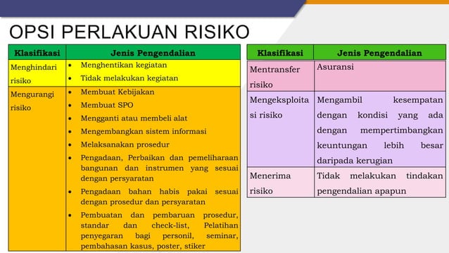 FINAL .PENYUSUNAN PROFIL RESIKO RUMAH SAKIT SESUAI STANDAR AKREDITASI.pptx