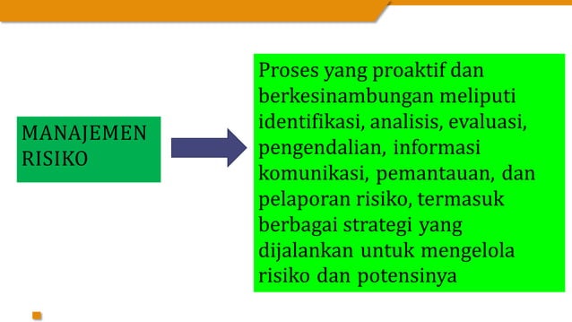 FINAL .PENYUSUNAN PROFIL RESIKO RUMAH SAKIT SESUAI STANDAR AKREDITASI.pptx
