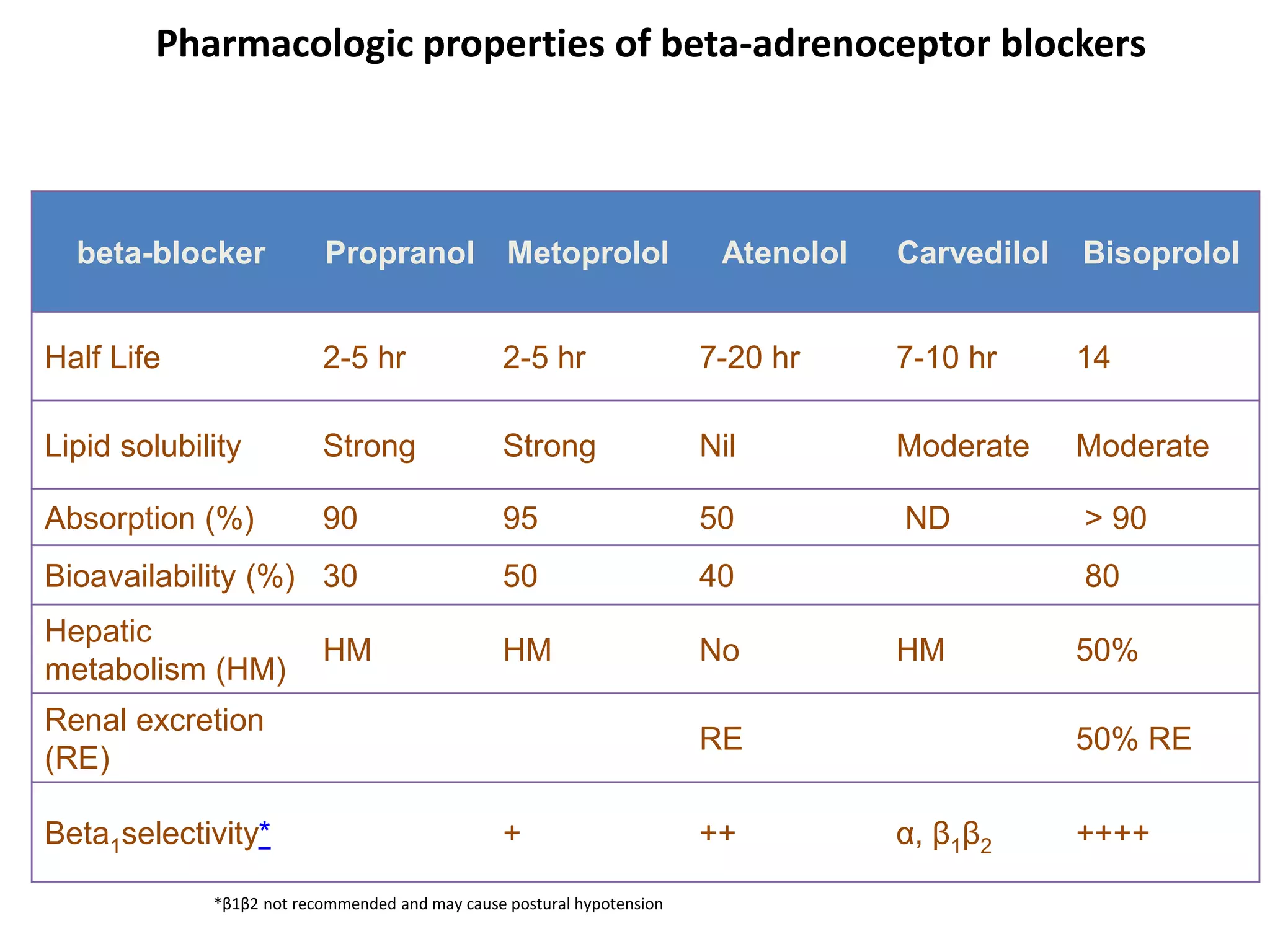 FINAL.. beta blockers in cardiovascular disease.pptx