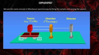 Mossbauer Spectroscopy.pptx