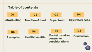 food nutrition and health power point presentation | PPTX