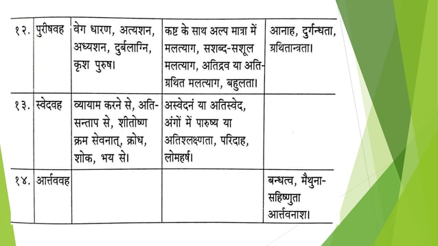 Strotas colleration with modern diseae.pdf | Hinduism | Religion ...