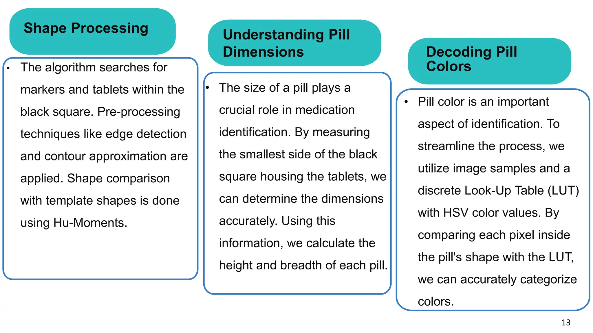 Overview on the Automatic pill identifier | PPTX