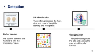 Overview on the Automatic pill identifier | PPTX