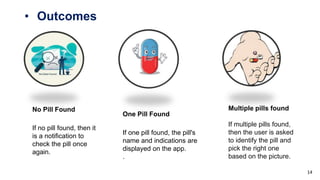 Overview on the Automatic pill identifier | PPTX
