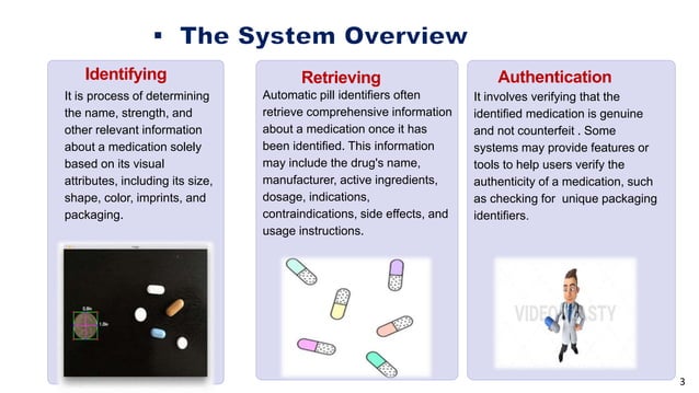 Overview on the Automatic pill identifier | PPTX | Birth Control ...