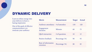 Final presentation of the communication skills | PPT