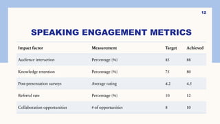 Final presentation of the communication skills | PDF