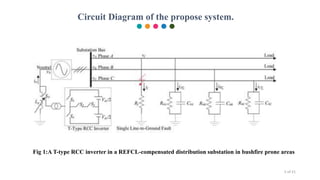 final presentation on power system analysis | PPT
