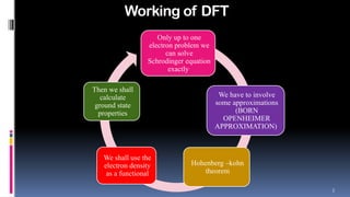 Density Functional Theory by Tayyab Shabir | PPTX