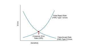 Cyber Security Type 3 Authentication PPT | PPT