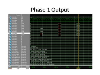 Pression Discrete Wavelet Transformer Architecture Design | PPT
