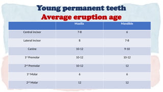 Challenges in pulpal treatment of young permanent teeth.pptx