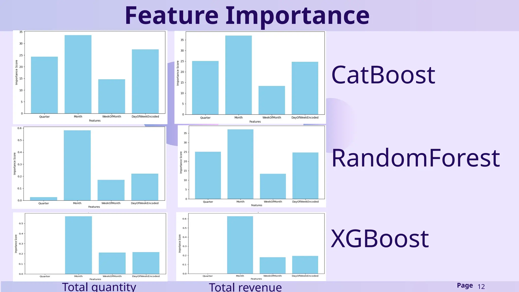 Ecommerce analytics with machine learning models.pptx