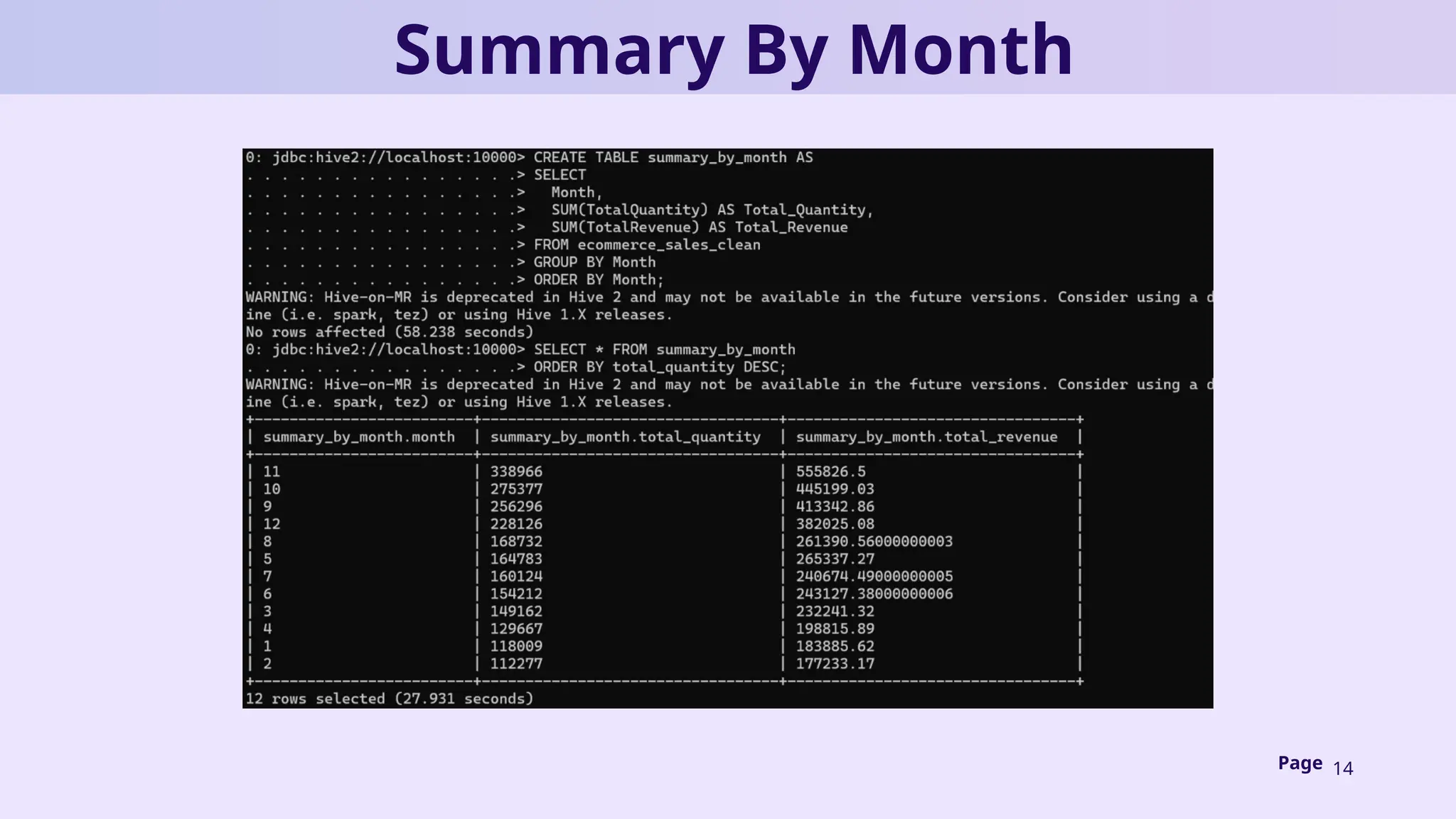 Ecommerce analytics with machine learning models.pptx