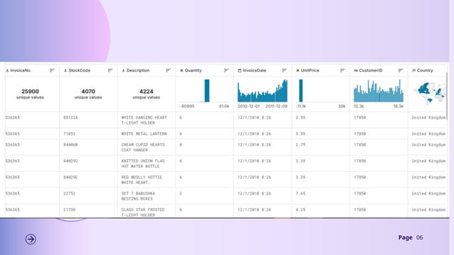 Ecommerce analytics with machine learning models.pptx
