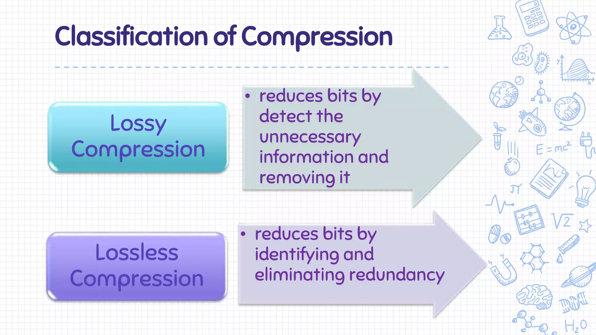 file compression ,zip file | PPTX