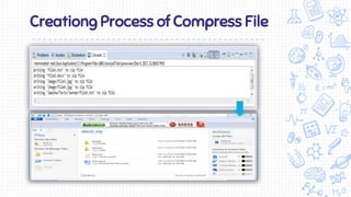 file compression ,zip file | PPTX