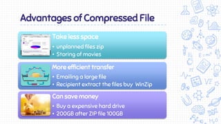 file compression ,zip file | PPT
