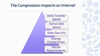 file compression ,zip file | PPTX